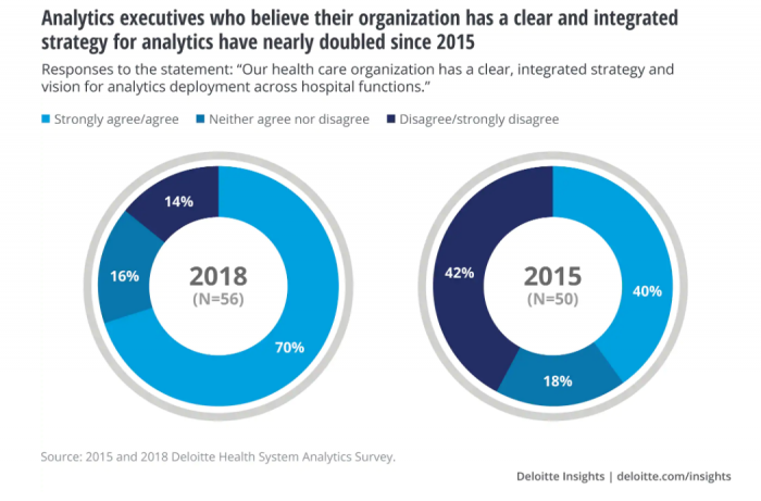 Big Data Analytics Strategies are Maturing Quickly in Healthcare Big Data Analytics Strategies are Maturing Quickly in Healthcare